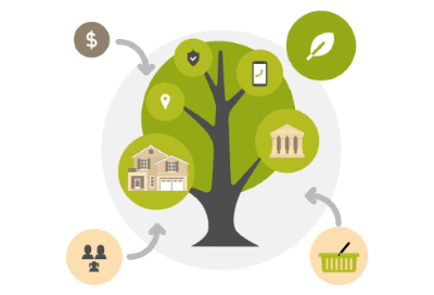 Data enrichment API | Experian